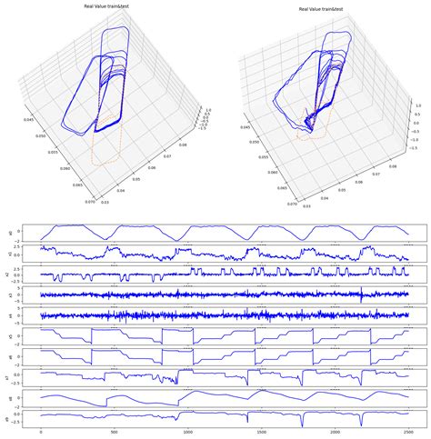 Mathematics Free Full Text Deep Embedding Koopman Neural Operator Based Nonlinear Flight