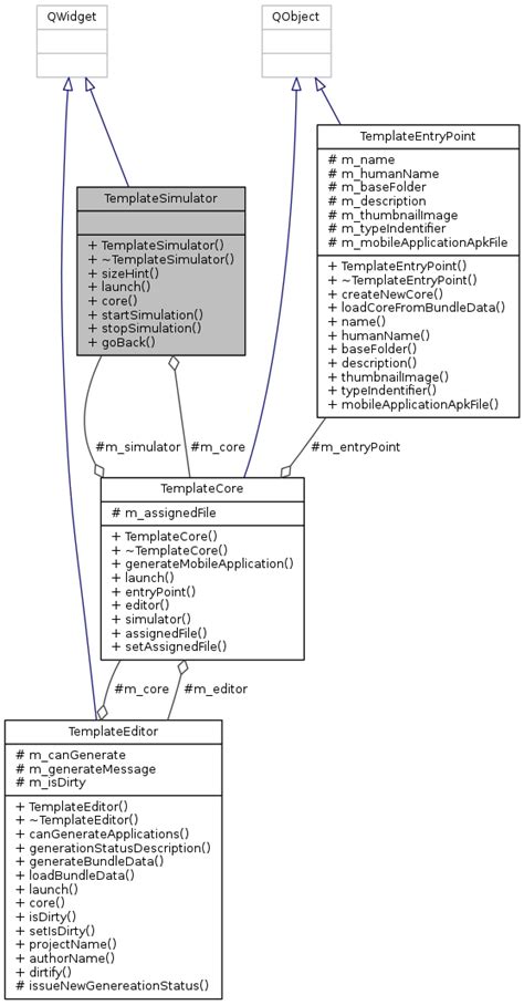 Buildmlearn Toolkit Templatesimulator Class Reference