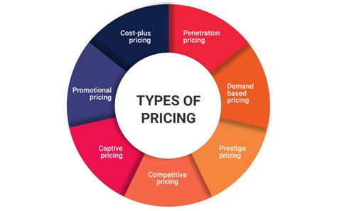 Types Of Pricing Structures At Ronald Wray Blog