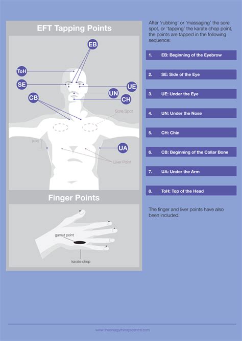 Eft Tapping Points The Energy Therapy Centre London