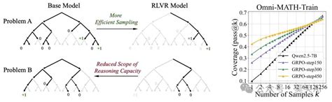 qwen3技术全景解析：混合思维架构，moe设计与deepseek深度对比 qwen3的dense和moe模型区别 csdn博客