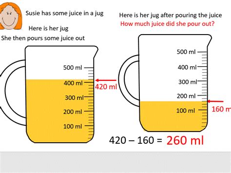 capacity reading scales teaching resources