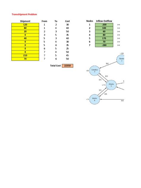 Transshipment Problem Pdf