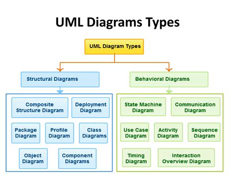 Modeling Concepts Ppt