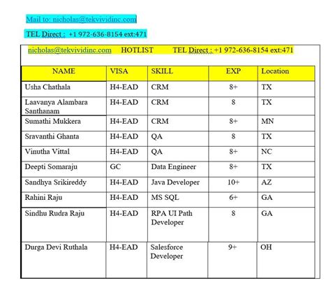 Qa Engineer Devops Talentacquisition Talentacquisition Ios