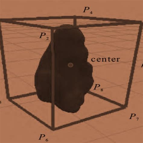 Four Categories Of Multi Mode Interaction Download Scientific Diagram
