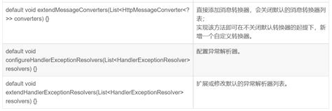 SpringBoot 框架 阿里云开发者社区
