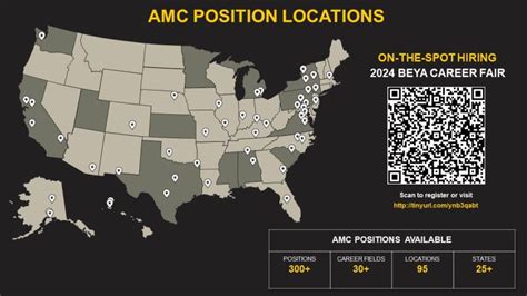 U S Army Cecom On Linkedin Beallyoucanbe Beyastem Possibilities