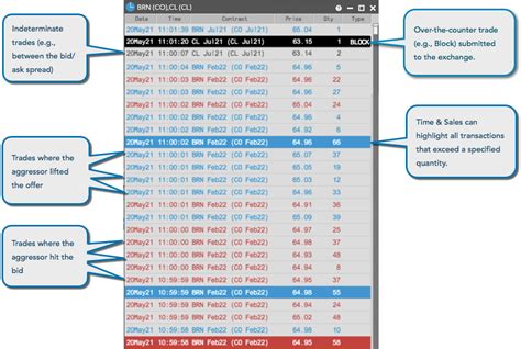 Time And Sales Overview Time And Sales Help And Tutorials