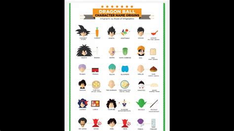 Dragon Chart 1 Fandom