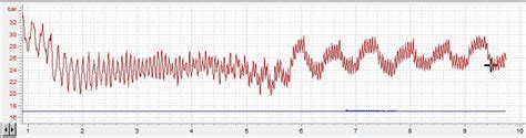 Pressure Oscillation Cause Rchromatography