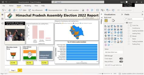 Praful Yelekar On Linkedin Microsoft Datavisualization
