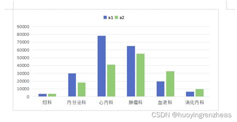 poi word生成分组柱状图 poi 柱状图的样式 csdn博客