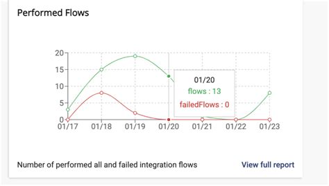 Jira Integration 2 Way Sync Migration Atlassian
