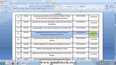 Data Mining Projects 2016 2017 Ieee Data Mining Papers 2016 Youtube