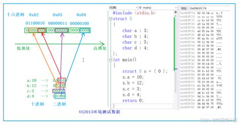 ⾃定义类型：结构体 Csdn博客