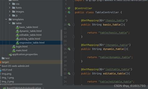 This Application Has No Explicit Mapping For Error So You Are Seeing This As A Fallback已解决 Csdn博客