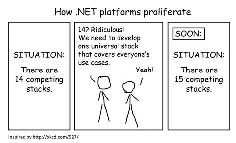 The Future Of NET Standard NET Blog