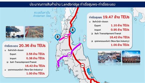 Photo Gallery “คมนาคม” ปั้นแลนด์บริดจ์ ชุมพร ระนอง 4 แสนล้าน รวมแพก