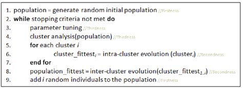 2 algorithm 1 pseudo code for peircean evolutionary algorithm