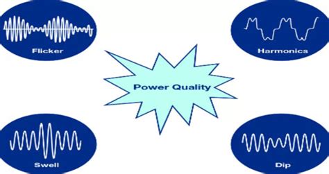 What Are The Various Types Of Power Quality Disturbances Edge Electrics