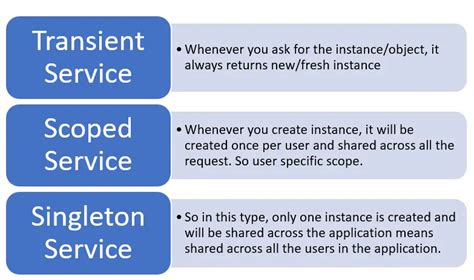 Using Scoped Services In Middleware Pitfalls Solutions And Testing