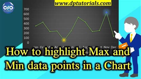 Excel Tricks How To Highlight Max And Min Data Points In Excel Chart