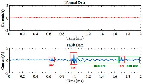 Adaptive Local Mean Decomposition And Multiscale Fuzzy Entropy Based Algorithms For The