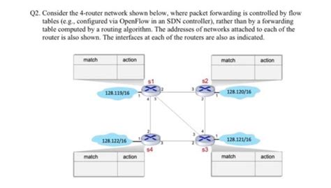 Solved Consider This Diagram Fill Openflow Tables For Udp