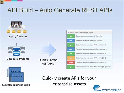 WaveMaker API Success PPT
