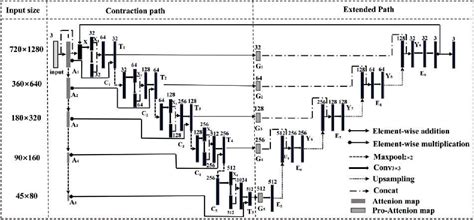 Figure 3 From Unsupervised Satellite Low Light Image Enhancement Based