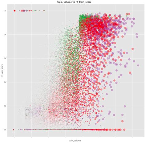 using elasticsearch and spark to monitor payments adyen adyen