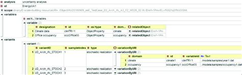 Partial View Of A Data Variation Model Example Used For Energy