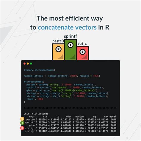 veerle eeftink van leemput on linkedin r rprogramming rstats 21