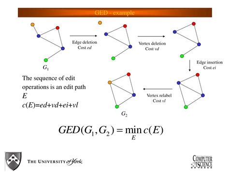 ppt graph theory and spectral methods for pattern recognition