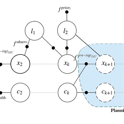 Reingold Tilford Algorithm Download Scientific Diagram
