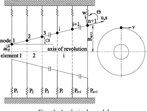 Figure 1 From Free Vibration Analysis Of Axisymmetric Conical Shell Semantic Scholar