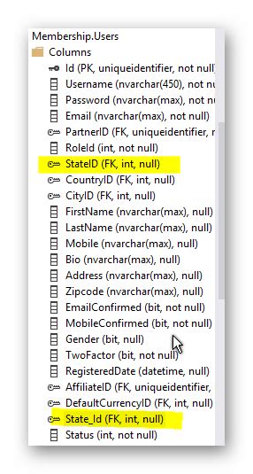 C Duplicate Foreign Key In Code First Ef Added In Database Stack