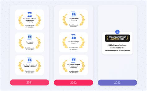 🎉xb Software Was Nominated For Techbehemoths Awards 2023 Xb Software