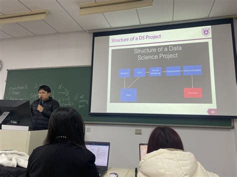 Datascience Dataanalyst Sql Python Mathematics Stat Amna Iftikhar