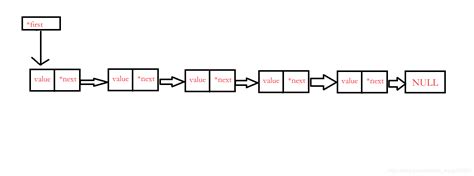数据结构 单链表学习总结数据结构单链表实验总结心得 Csdn博客 数据结构 单链表学习总结数据结构单链表实验总结心得 Csdn博客