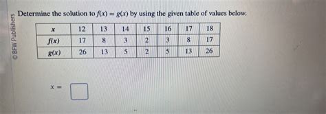 Determine The Solution To Fxgx By Using The Given Table Of Values
