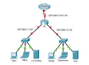 Packet Tracer Configuring IPv Addressing Answers