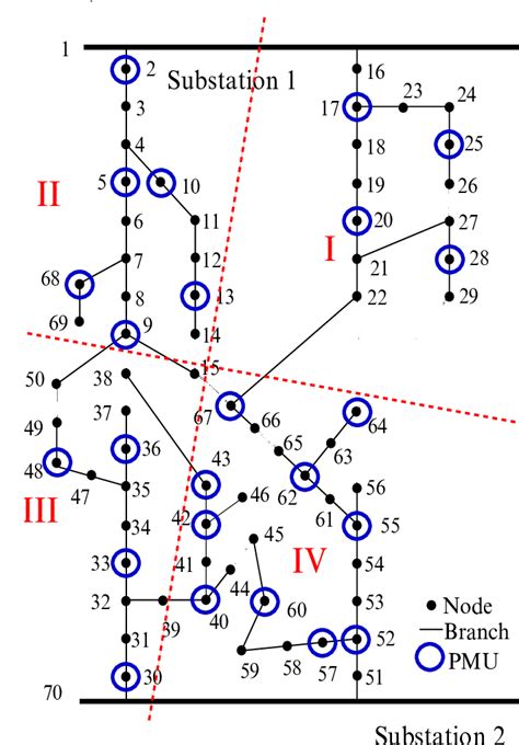Optimal Pmu Allocation After Reconfiguration Download Scientific Diagram