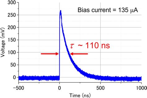 Figure 3 From Large Area Niobium Titanium Nitride Superconducting Microstrip Single Photon