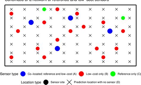 Figure From A Dynamic Spatial Filtering Approach To Mitigate Underestimation Bias In Field