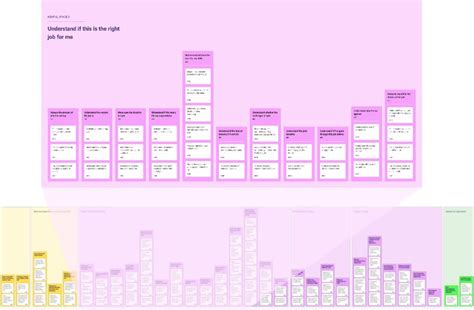 Building Mental Model Diagrams Research Methods Mental Diagram