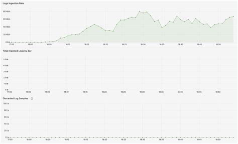 Docker Logs Have Timestamp Too Old Grafana Alloy Grafana Labs Community Forums