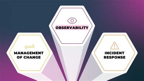 Muhammad Farhan On Linkedin Top Service Monitoring Metrics Genislab Technologies