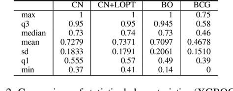 Automatic Hyper Parameter Optimization Based On Mapping Discovery From